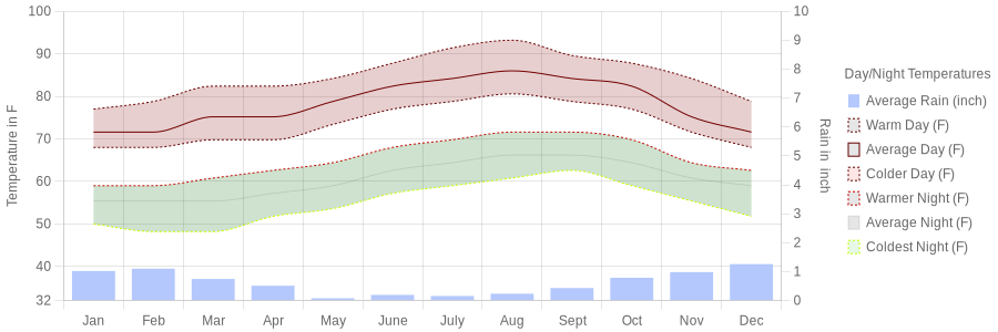 September Weather in Tenerife, Spain – 2026 – Winter Sun Expert