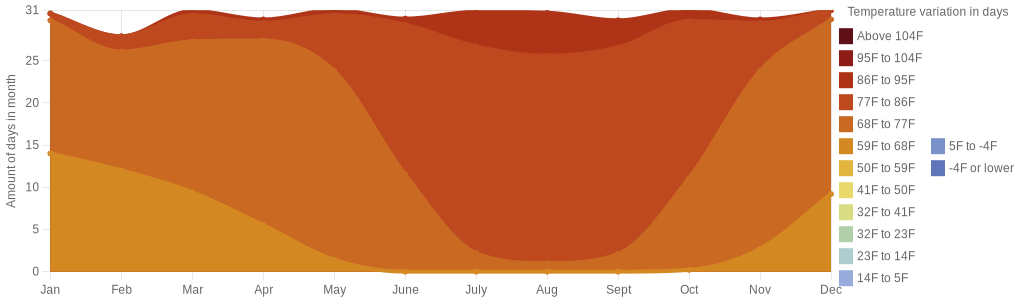 October Weather in Tenerife, Spain – 2026 – Winter Sun Expert