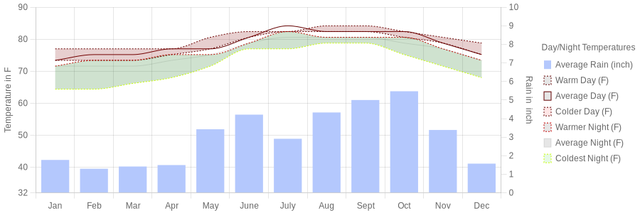 December Weather in the Bahamas – 2026 – Winter Sun Expert