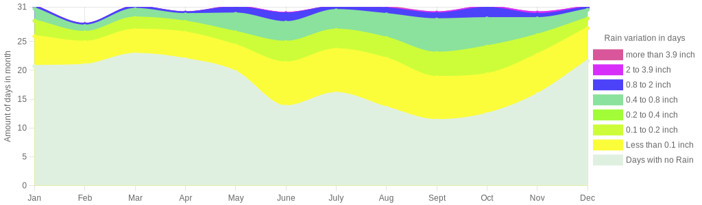 December Weather in the Bahamas – 2026 – Winter Sun Expert