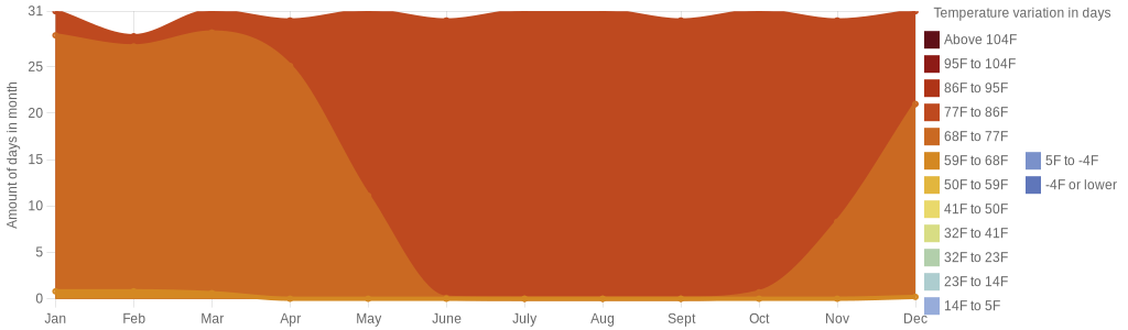 December Weather in the Bahamas – 2026 – Winter Sun Expert