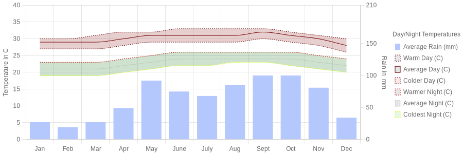 December Weather in The British Virgin Islands – 2025 – Winter Sun Expert