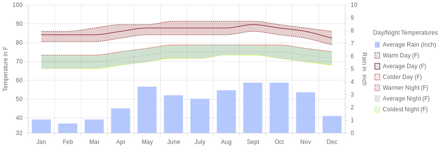 December Weather in The British Virgin Islands – 2025 – Winter Sun Expert