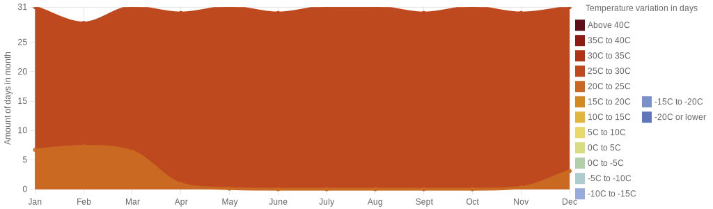 May Weather in The Cayman Islands – 2026 – Winter Sun Expert