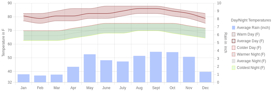 December Weather in The US Virgin Islands – 2026 – Winter Sun Expert