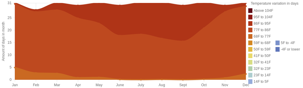 December Weather in The US Virgin Islands – 2026 – Winter Sun Expert