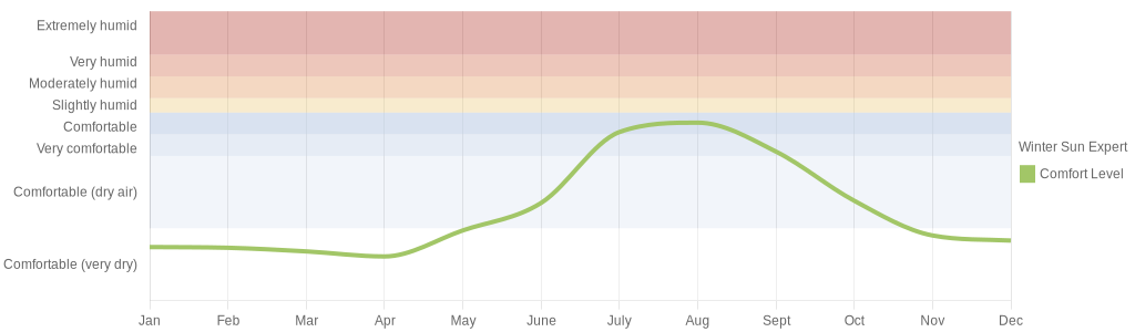 February Weather in Tucson, Arizona – 2026 – Winter Sun Expert