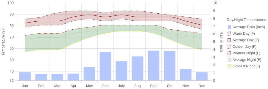 September Weather in Tulum, Mexico – 2026 – Winter Sun Expert