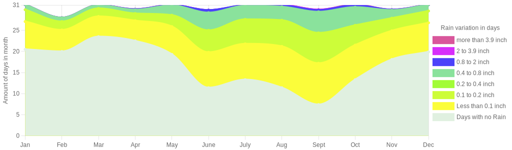 May Weather in Tulum, Mexico – 2026 – Winter Sun Expert