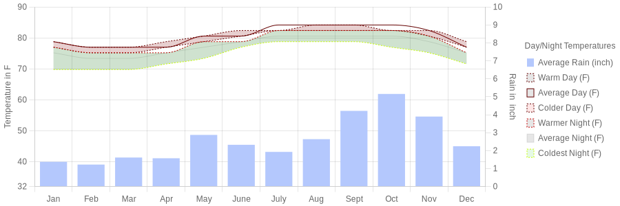November Weather in Turks And Caicos – 2026 – Winter Sun Expert