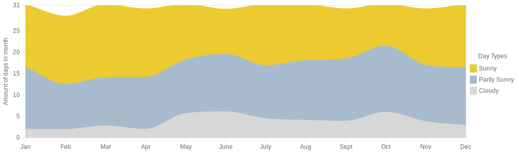 December Weather in Turks And Caicos – 2026 – Winter Sun Expert