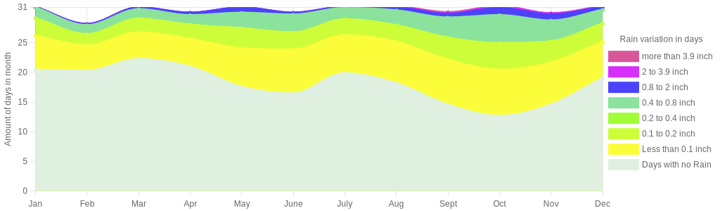 December Weather in Turks And Caicos – 2026 – Winter Sun Expert