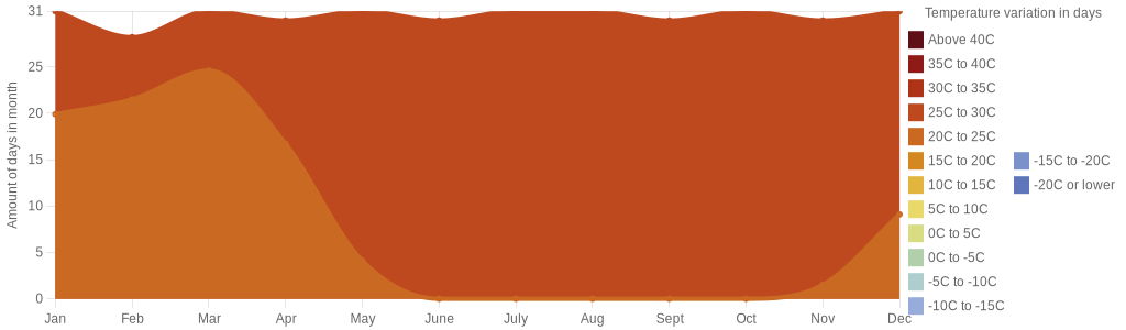 November Weather in Turks And Caicos – 2026 – Winter Sun Expert