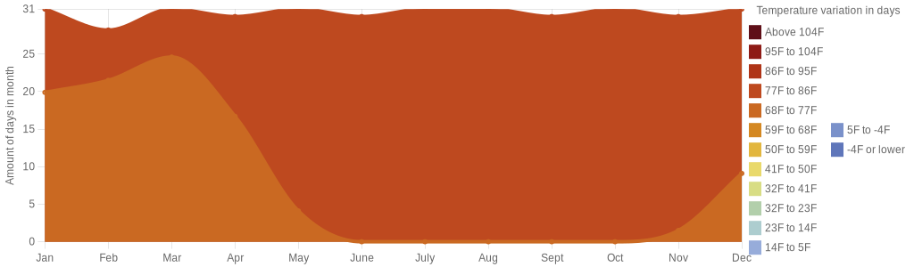 November Weather in Turks And Caicos – 2026 – Winter Sun Expert