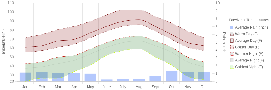 October Weather in Valencia, Spain – 2026 – Winter Sun Expert