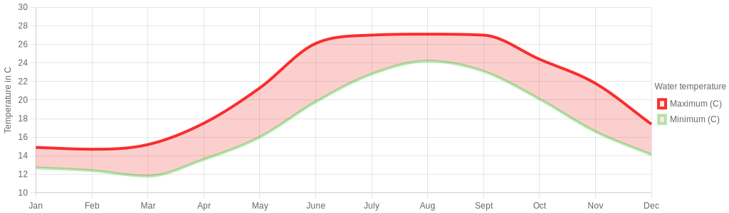 April Weather in Valencia, Spain – 2026 – Winter Sun Expert