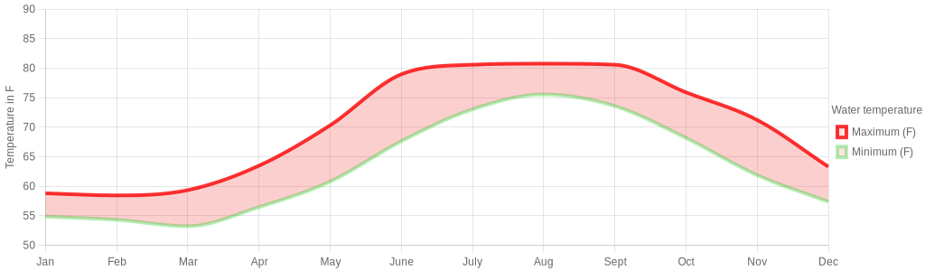 March Weather in Valencia, Spain – 2026 – Winter Sun Expert