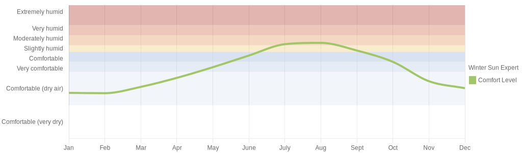 March Weather in Valencia, Spain – 2026 – Winter Sun Expert