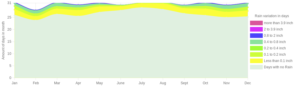 March Weather in Valencia, Spain – 2026 – Winter Sun Expert