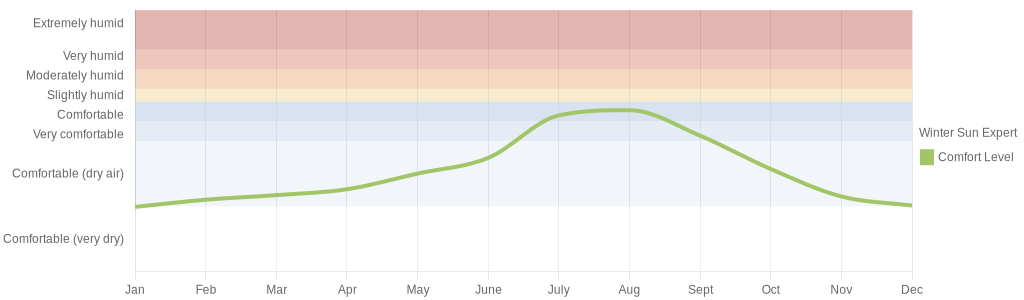 September Weather in Yuma, Arizona – 2026 – Winter Sun Expert