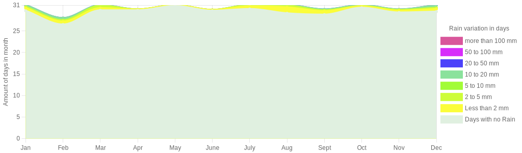 August Weather in Yuma, Arizona – 2026 – Winter Sun Expert