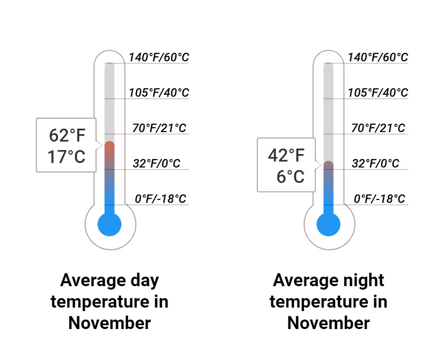 What to do in November in Sedona, Arizona – 2026 – Winter Sun Expert