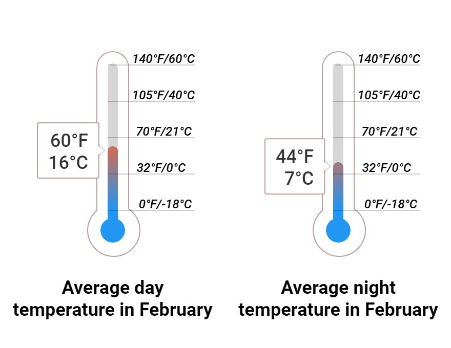 What to do in February in Alanya, Turkey – 2026 – Winter Sun Expert