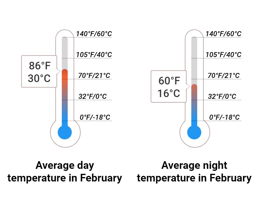 What to do in February in Oman – 2026 – Winter Sun Expert