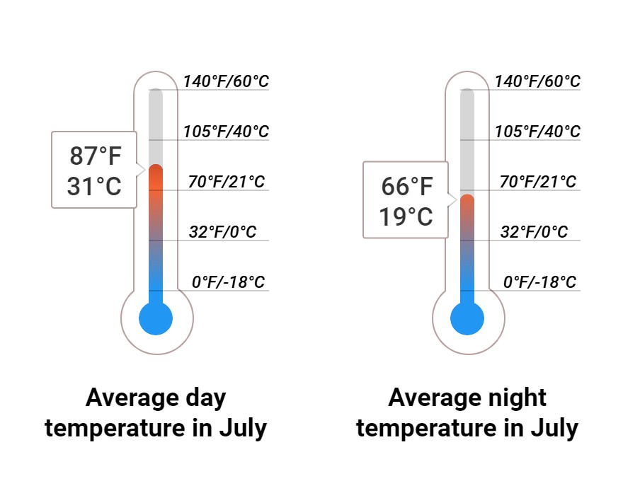 What to do in July in Anaheim, California – 2026 – Winter Sun Expert