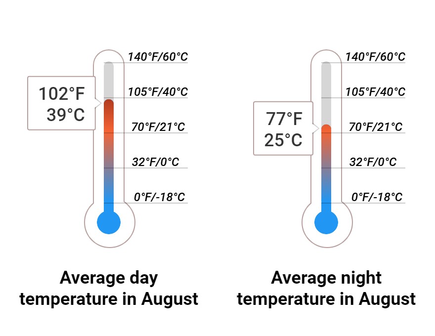 What to do in August in Las Vegas, Nevada – 2026 – Winter Sun Expert