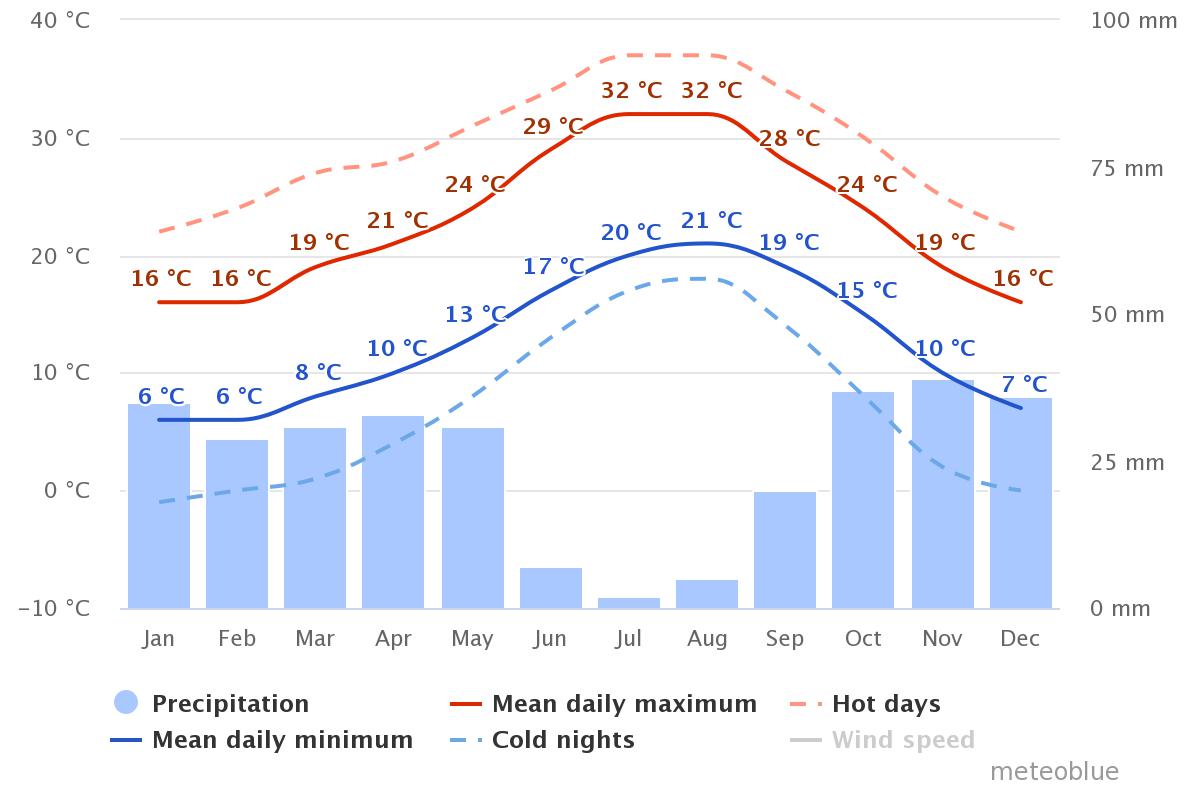 Spend your fall, winter, or spring in Calpe Spain: Is Calpe a good ...