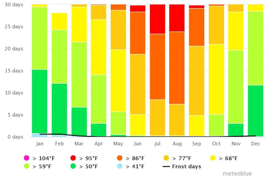 Spend your fall, winter, or spring in Tarifa, Spain: Is Tarifa a good ...