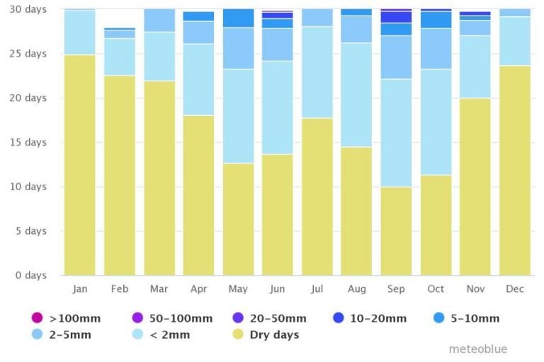 Spend your fall, winter, or spring in Cuba: Is Cuba a good snowbird ...