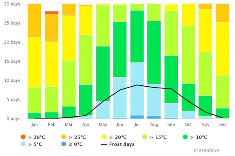 Spend your fall, winter, or spring in New Zealand: Is New Zealand a ...