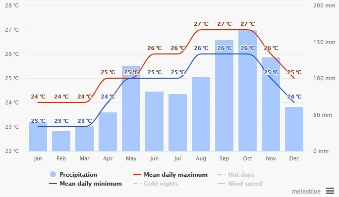 Spend your fall, winter, or spring in St. Martin / Sint Maarten: Is St ...