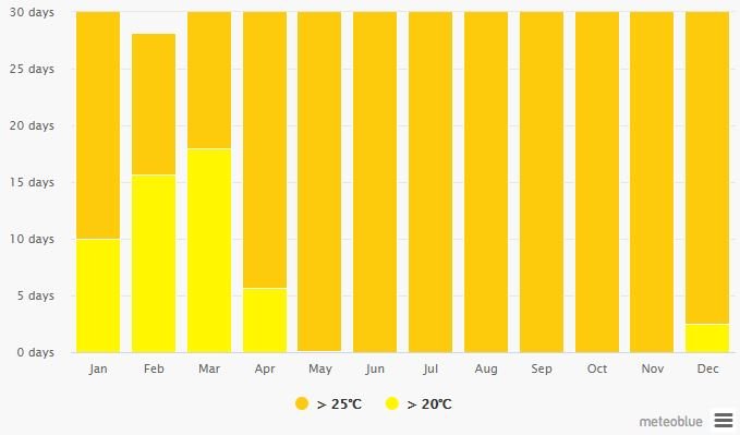 Spend your fall, winter, or spring in St. Martin / Sint Maarten: Is St ...